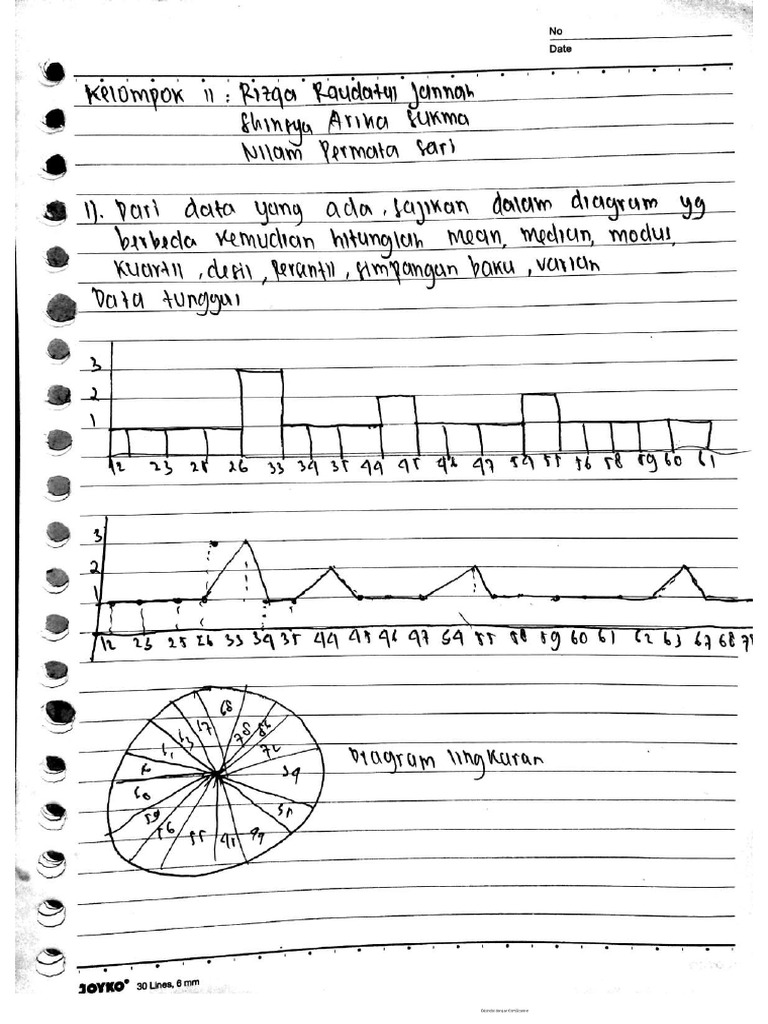 Tugas Statistika Rizqa Raudatul Jannah 1401420309 Compressed | PDF