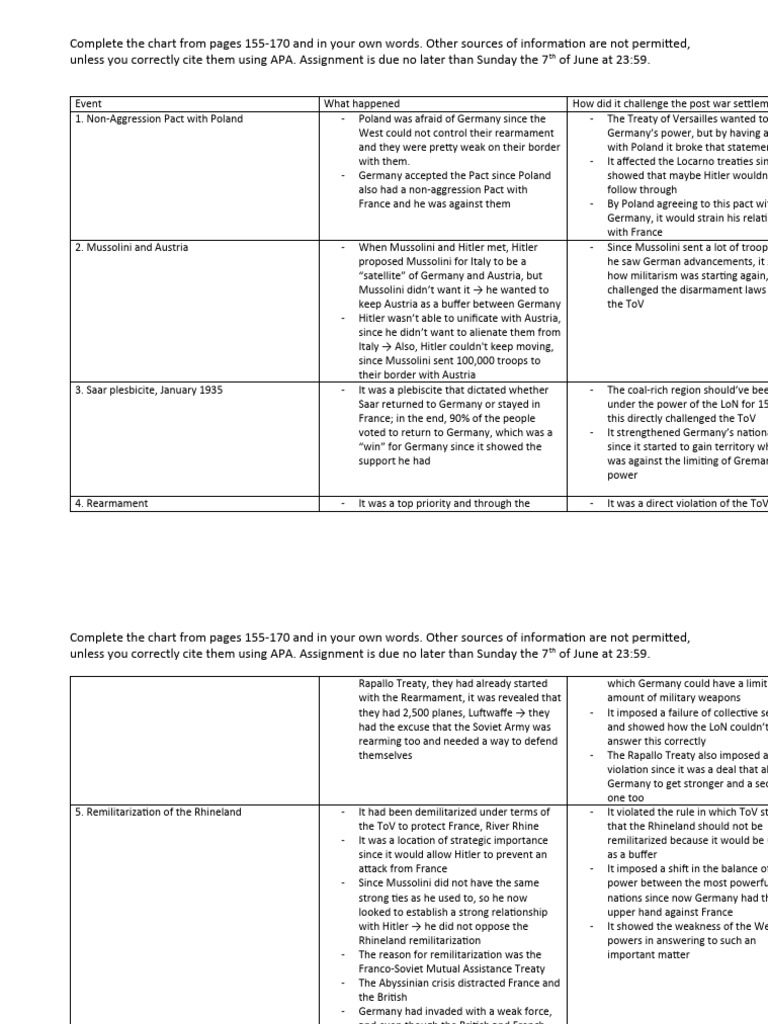 German Expansion 1933-1937 Chart | PDF | Axis Powers | Adolf Hitler