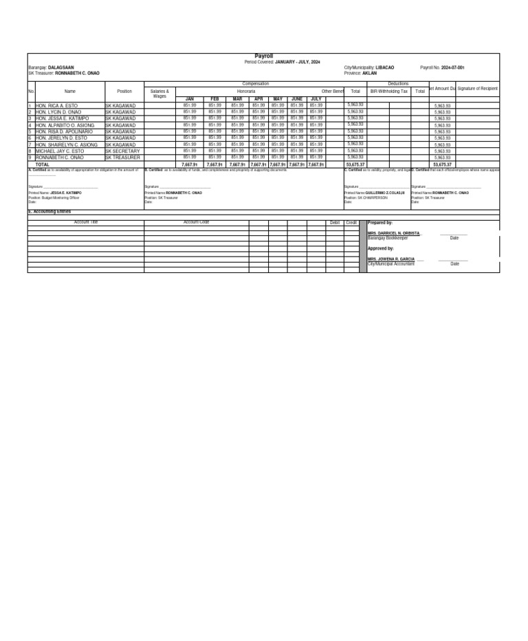 SK Dalagsaan Payroll (Jan-July 2024) | PDF | Payroll Tax | Payroll