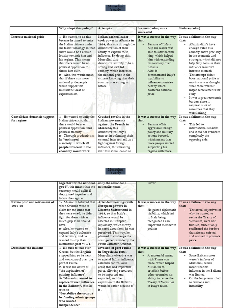 Mussolini's Early Foreign Policies | PDF | Benito Mussolini | Fascism