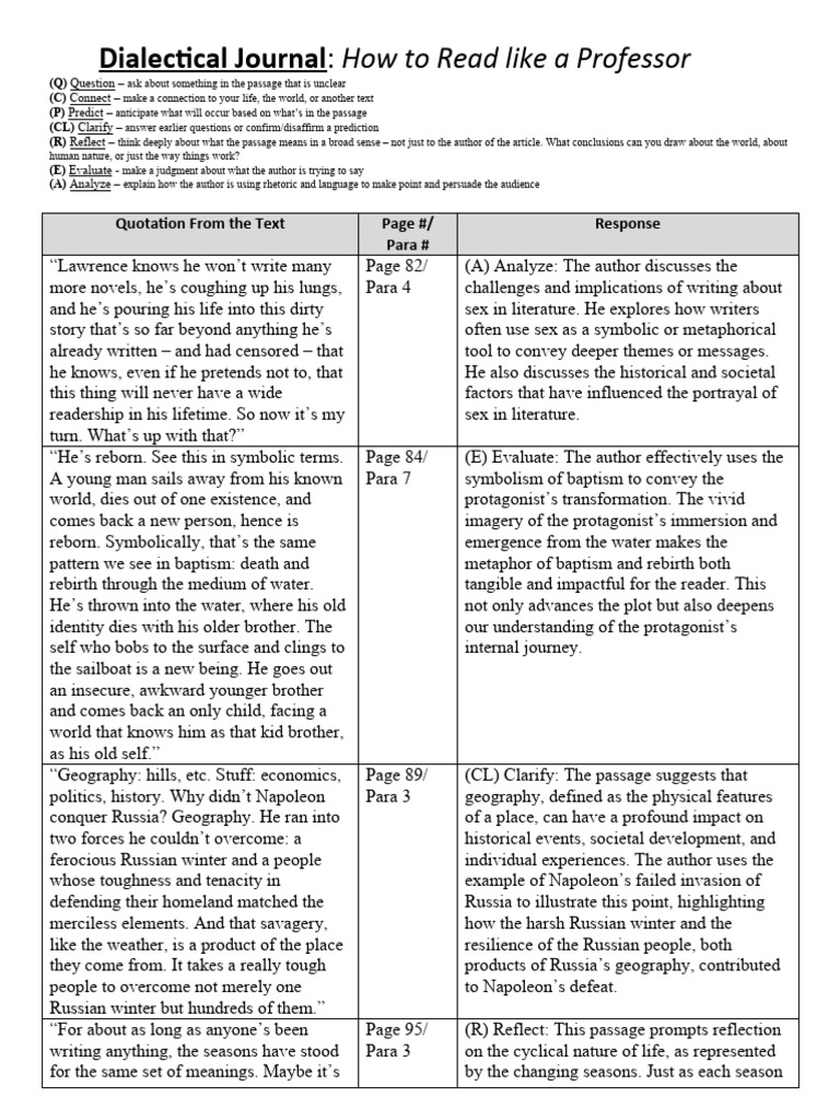 Reading Like a Professor Guide | PDF