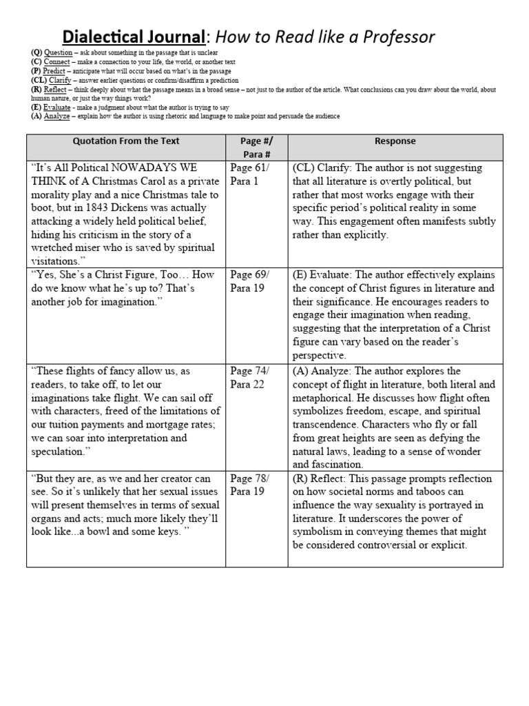 DialecticalJournal 13-16 | PDF