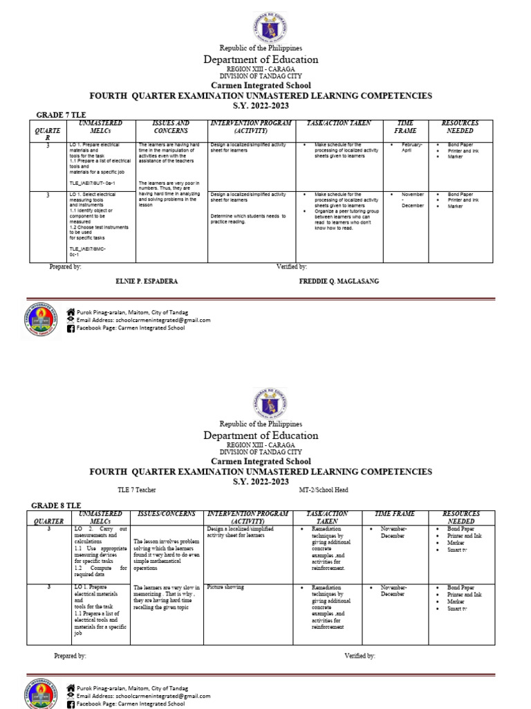 Intervention Plan by Subject Area Final | PDF | Learning | Printer ...