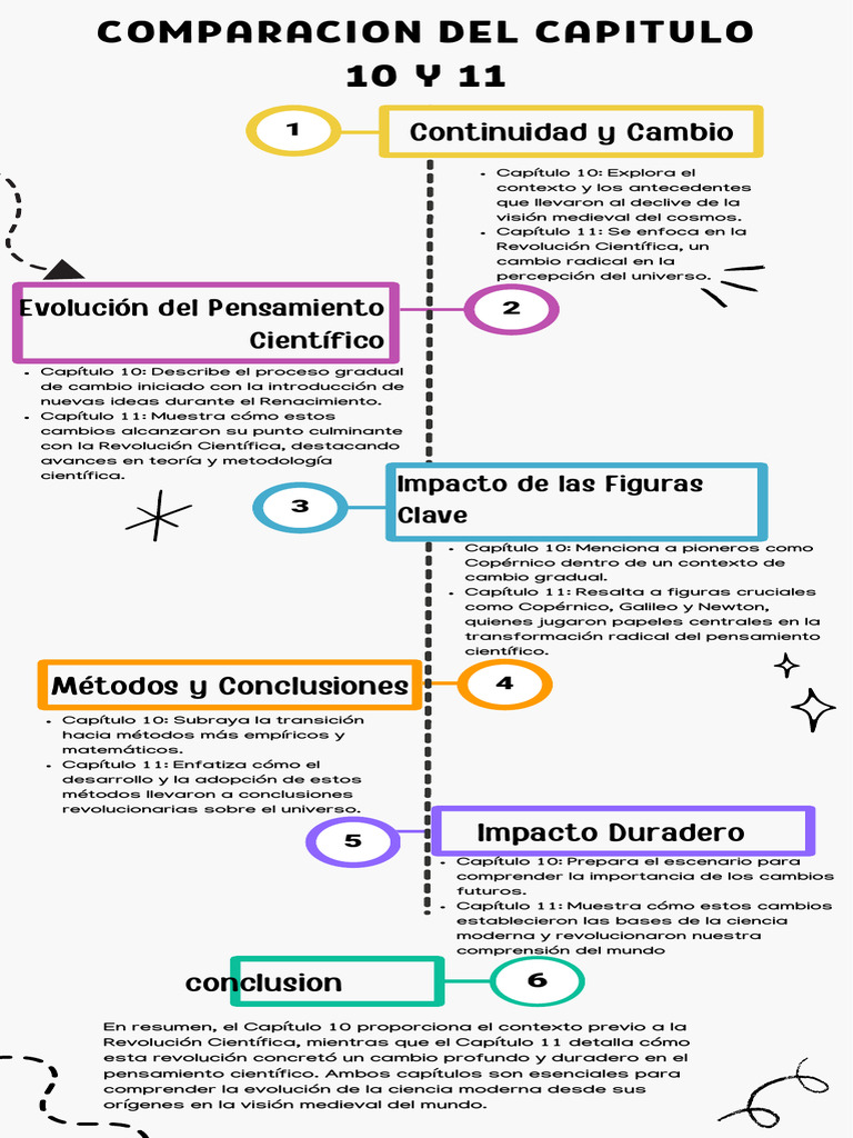 Infografia Informativa Bellas Artes Cuadros Simple Llamativa Azul | PDF ...