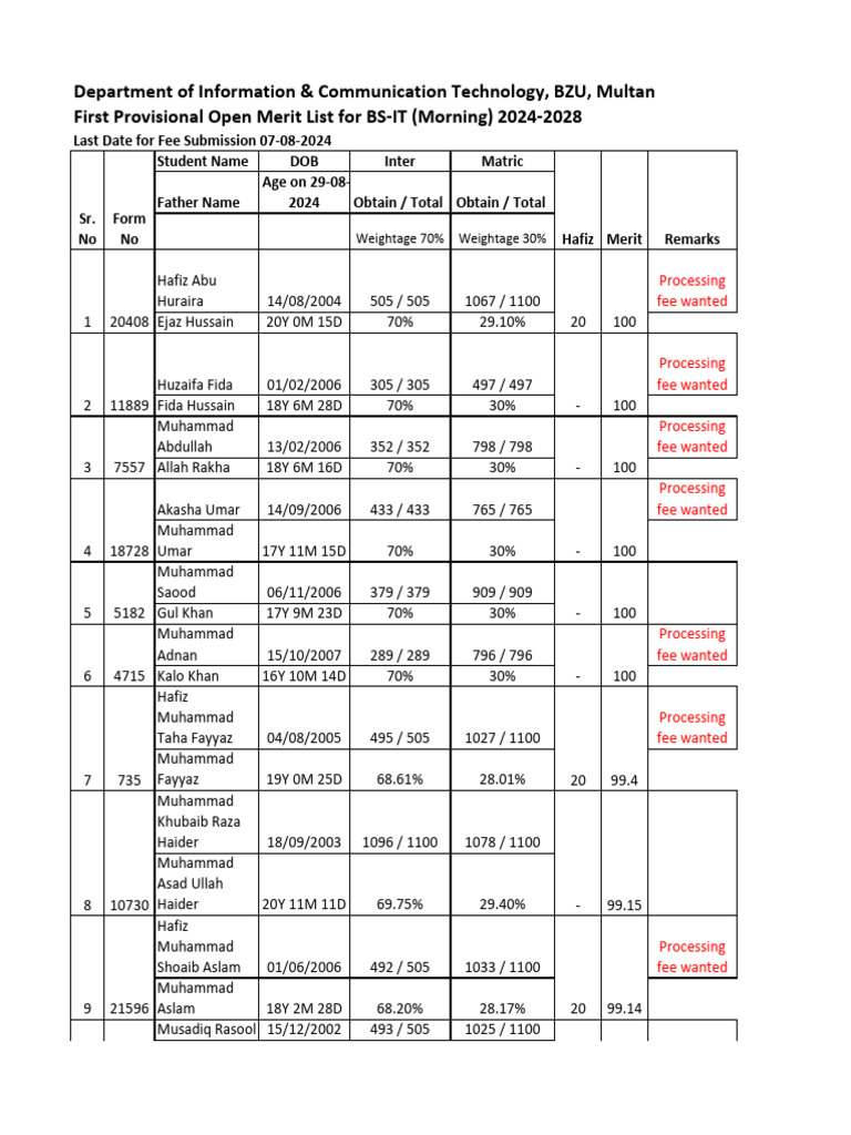 1730-1st Open Merit List BSIT 2024 | PDF