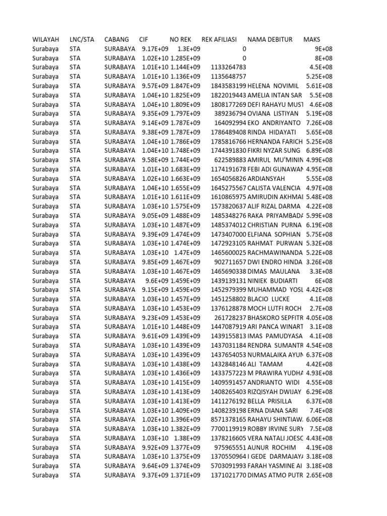 Temuan Adol SBY Dan TPK | PDF