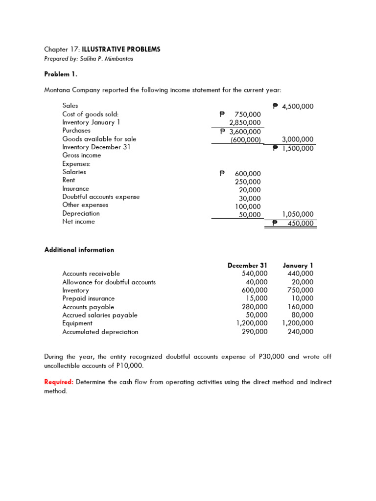 Chapter Seventeen IA3 | PDF | Expense | Cash Flow Statement