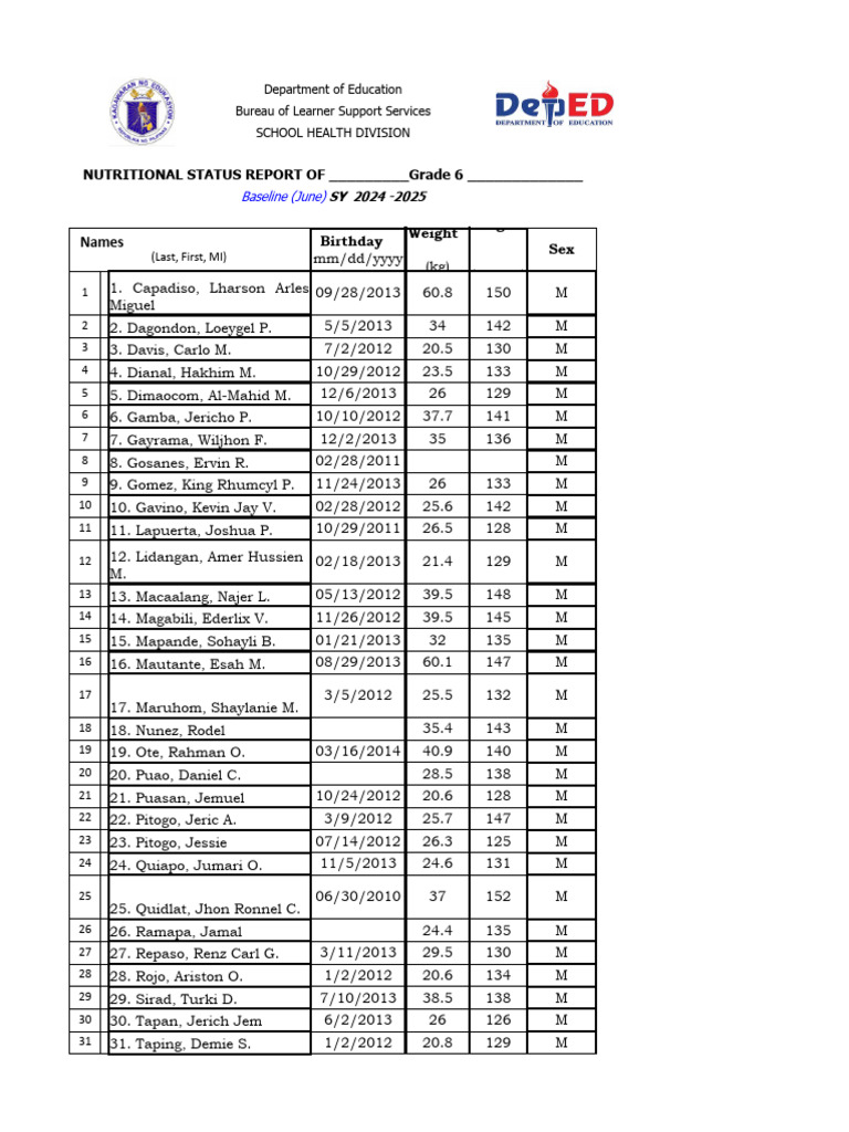 Grade 6 Nutritional Status Report | PDF
