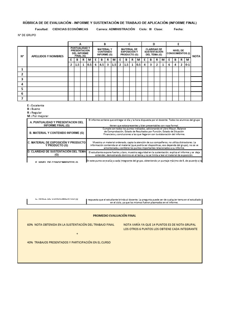 Rúbrica de Calificacion Informe Final | PDF