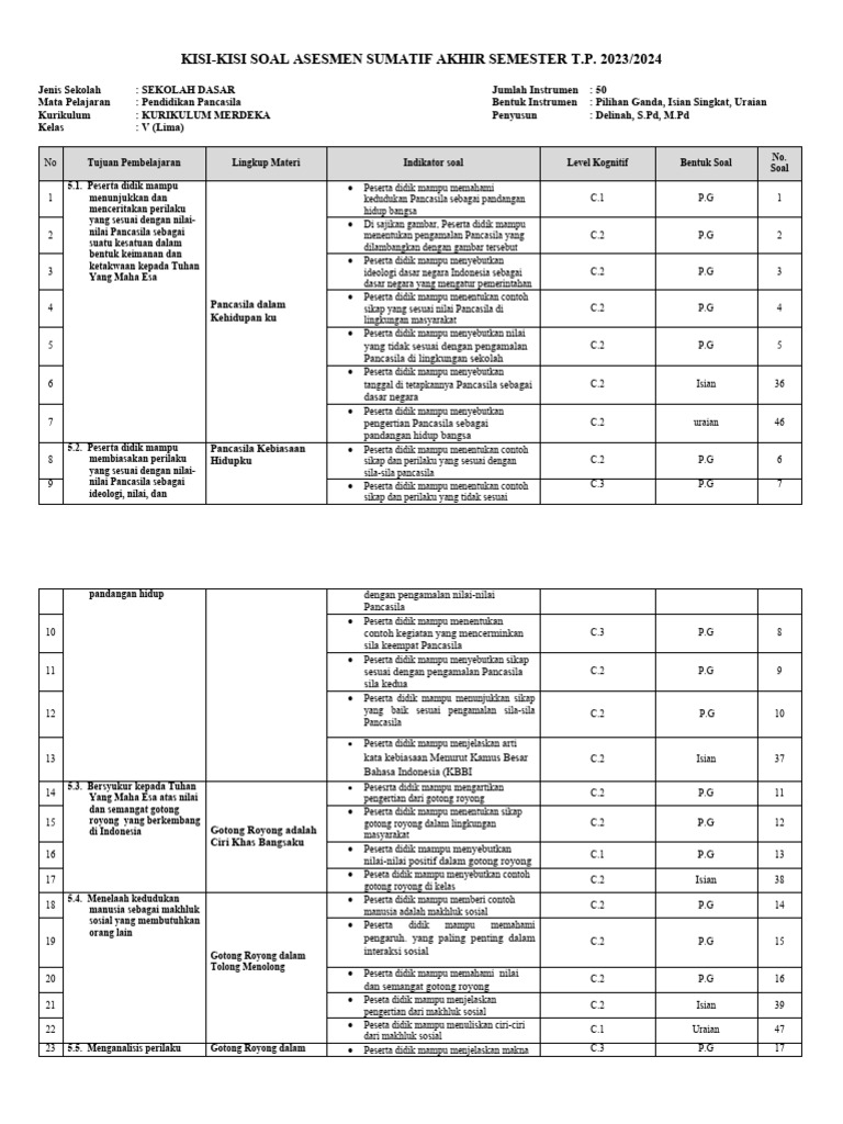 Kisi-Kisi PP Kelas 5 Ikm | PDF