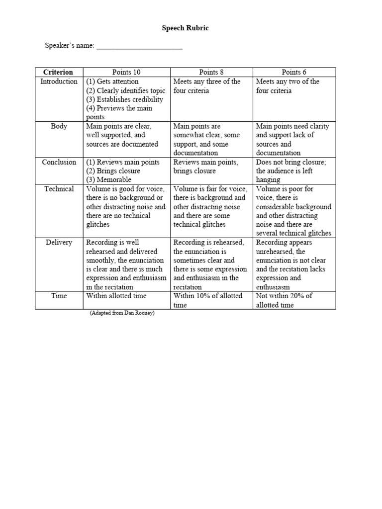 Speech Rubric Revised.2 | PDF