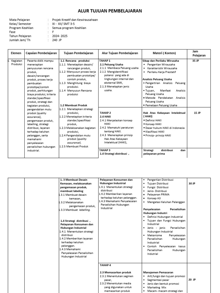 Atp PKK TH 2024 | PDF