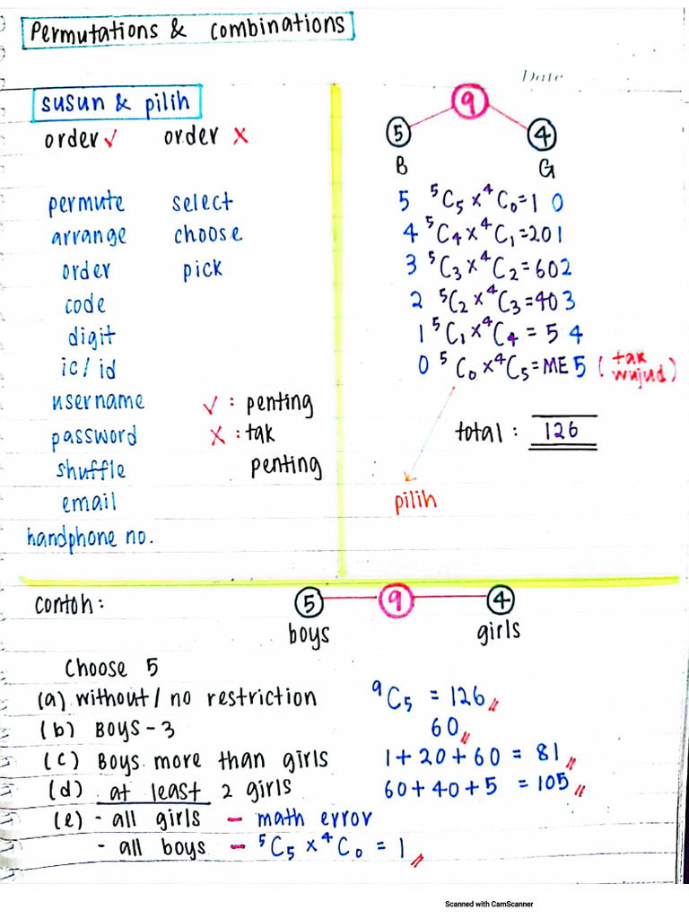 Addmath Notes - Permutation & Combination | PDF