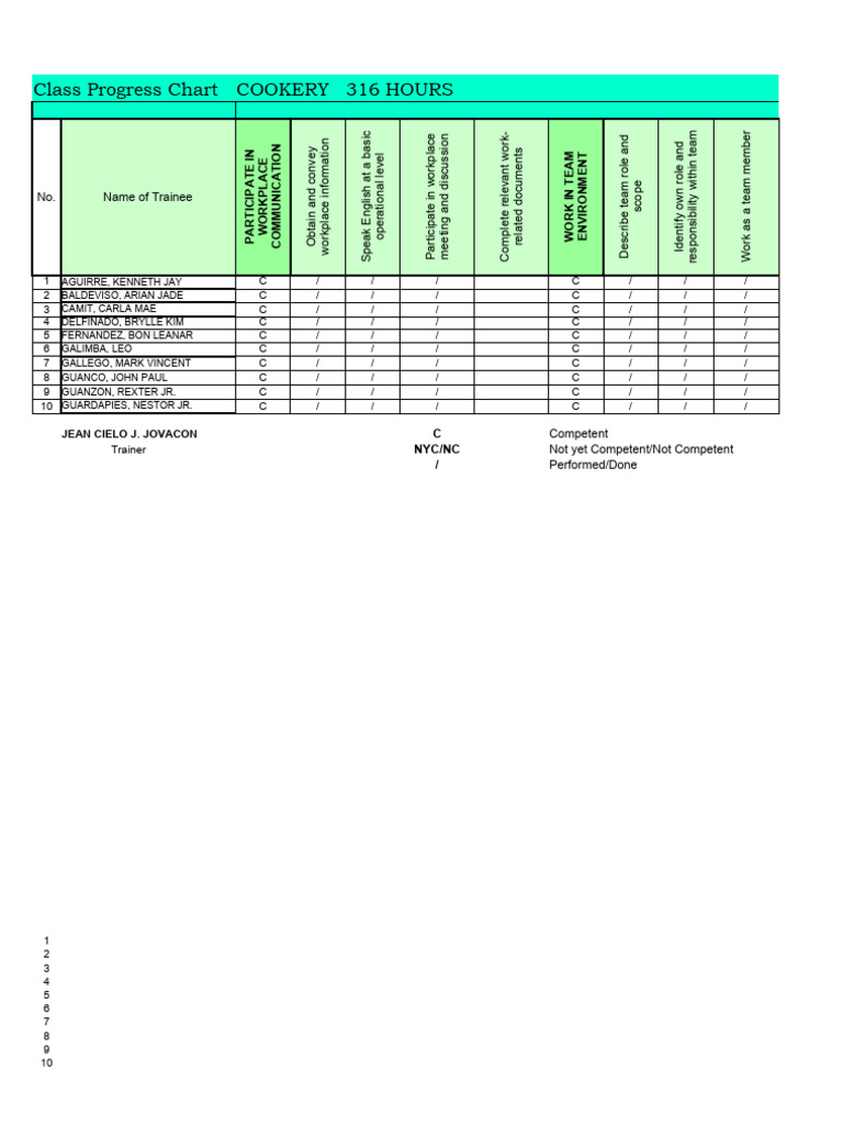 JOVACON SWBL 7 Trainees Progress Chart | PDF | Occupational Safety And Health | Risk
