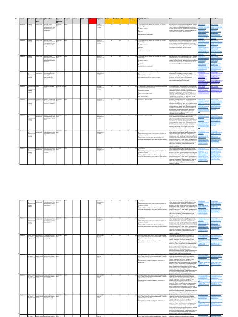 LSSSDC Qualifications Component B - Sheet1 | PDF | Medical Device | Clinical Trial