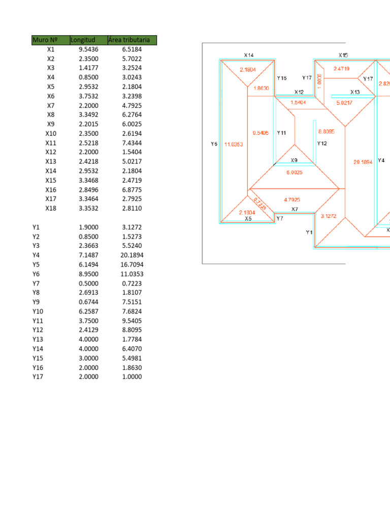 Tablas Proyecto | PDF