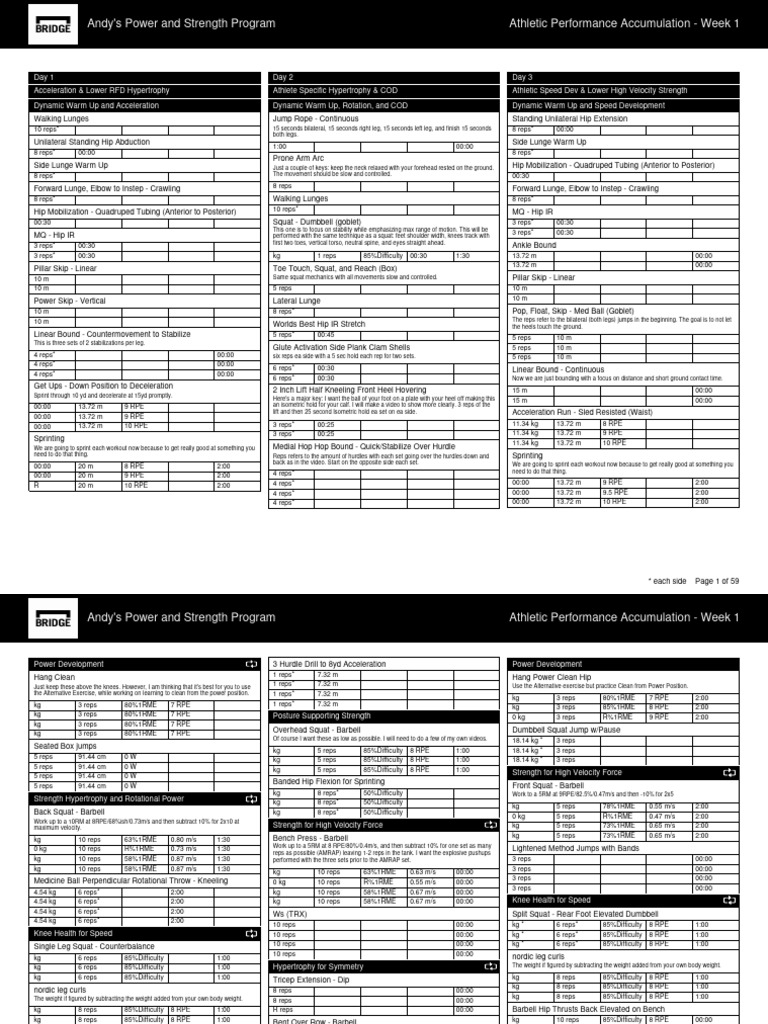 Athletic Power Speed and Strength With Week View | PDF | Anatomical ...