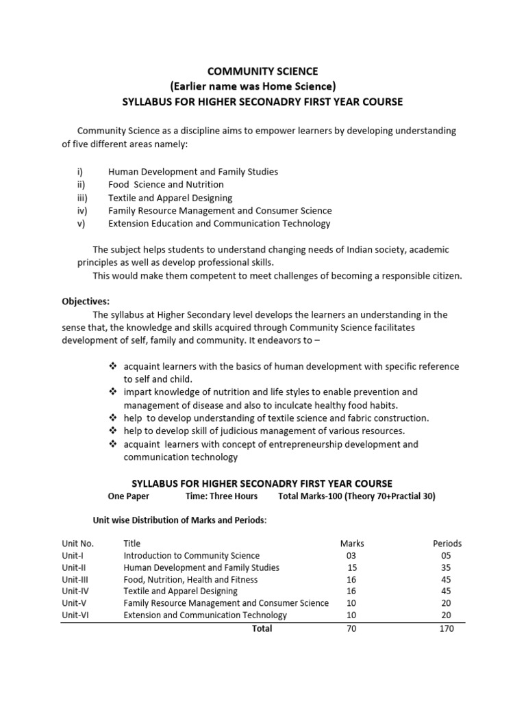 Home Science Syllabus New | PDF | Diet (Nutrition) | Diet & Nutrition