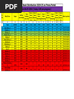 SPARK Primary School 2024 Fees | PDF