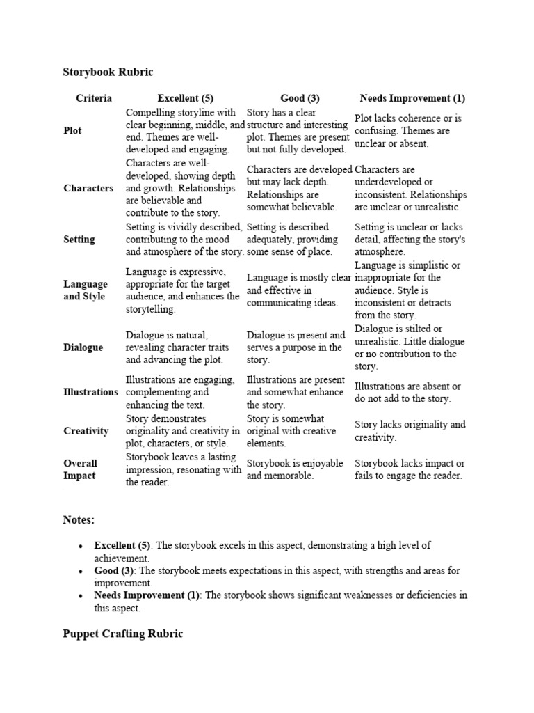 Storybook Mask Puppet Rubric | PDF | Creativity | Puppets