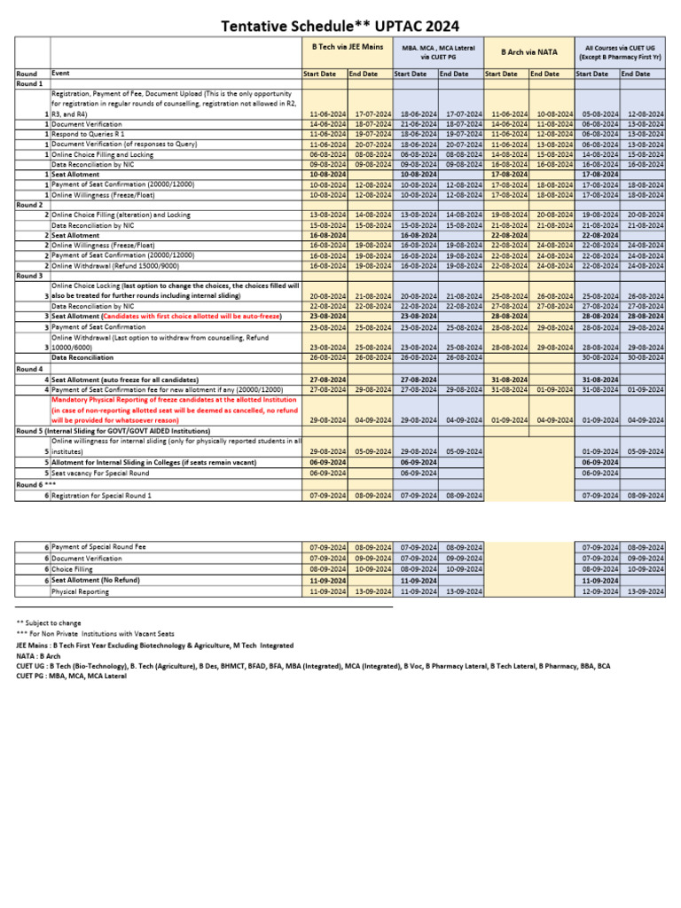 Tentative Schedule UPTAC 2024: B Tech Via JEE Mains B Arch Via NATA | PDF | Engineering ...