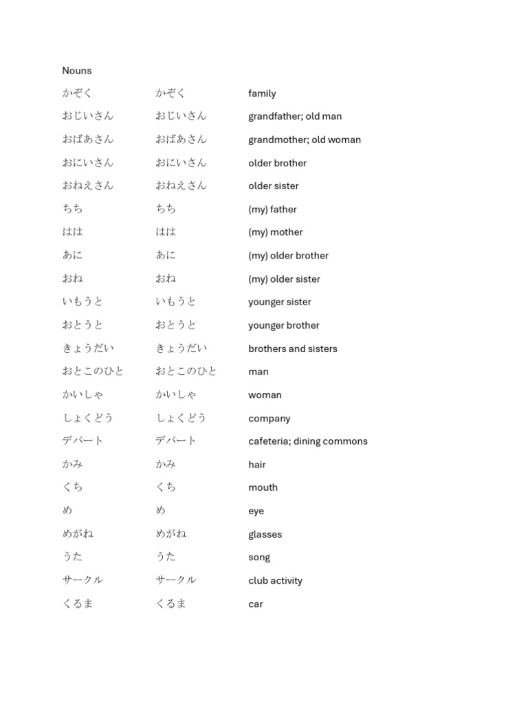 L7 Vocabulary Typing Exercise Pdf