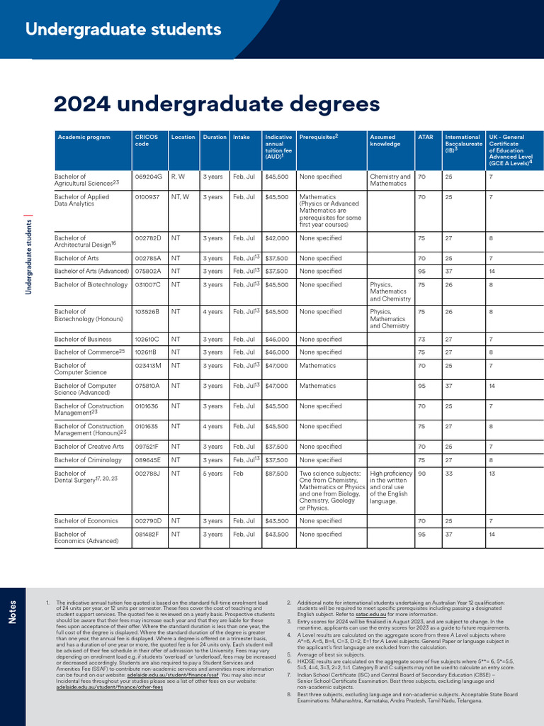 2024年阿德莱德大学Gaokao, A Level, IB, SAT, AP, OSSD等要求 | PDF | Bachelor's Degree | High School Diploma