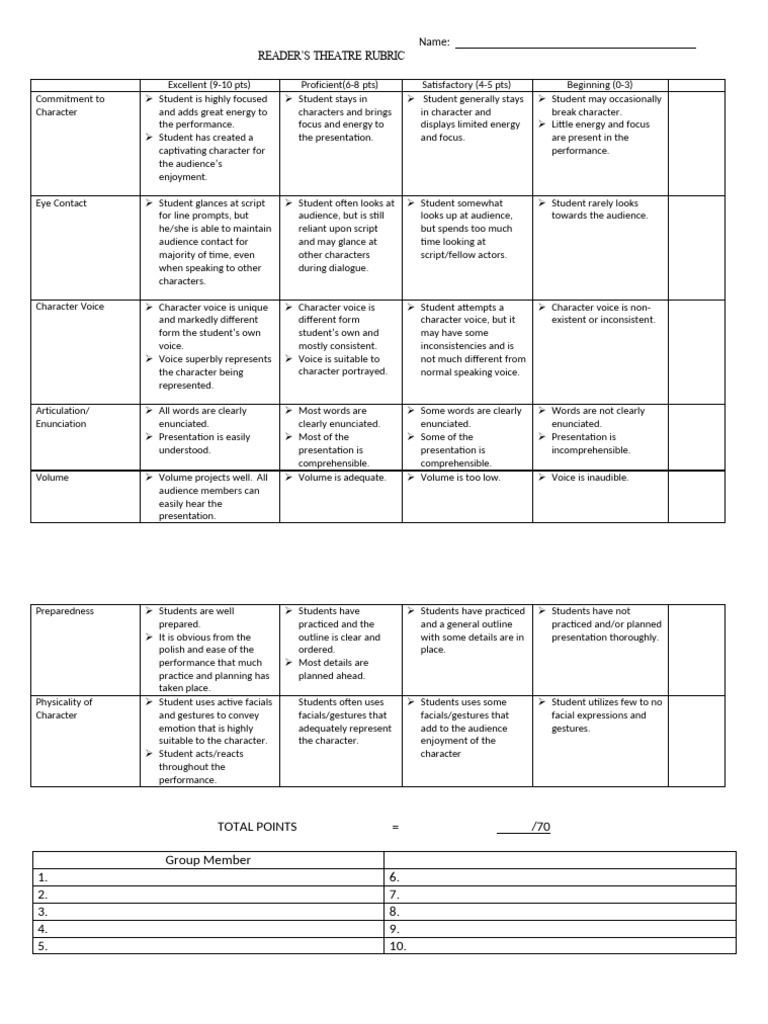 group-reading-Rubric | PDF | Human Communication