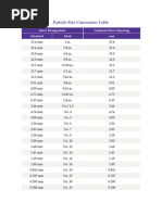 Particle Size Conversion Table - Sigma-Aldrich | PDF | Applied And Interdisciplinary Physics ...