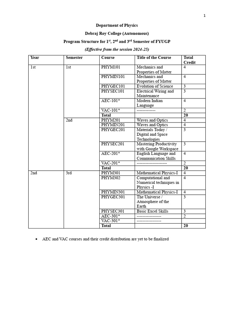 UG Syllabus Physics | PDF | Waves | Diffraction