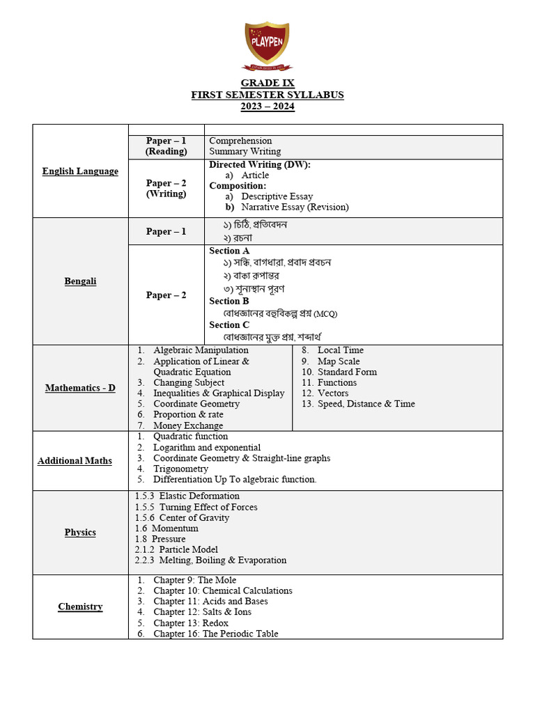 Syllabus - Class Ix - 598 - 12 | PDF | Human Communication | Writing