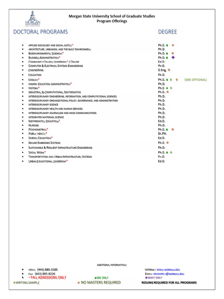 SGS Program Offerings-A - 14097 | PDF | Doctor Of Philosophy | Science