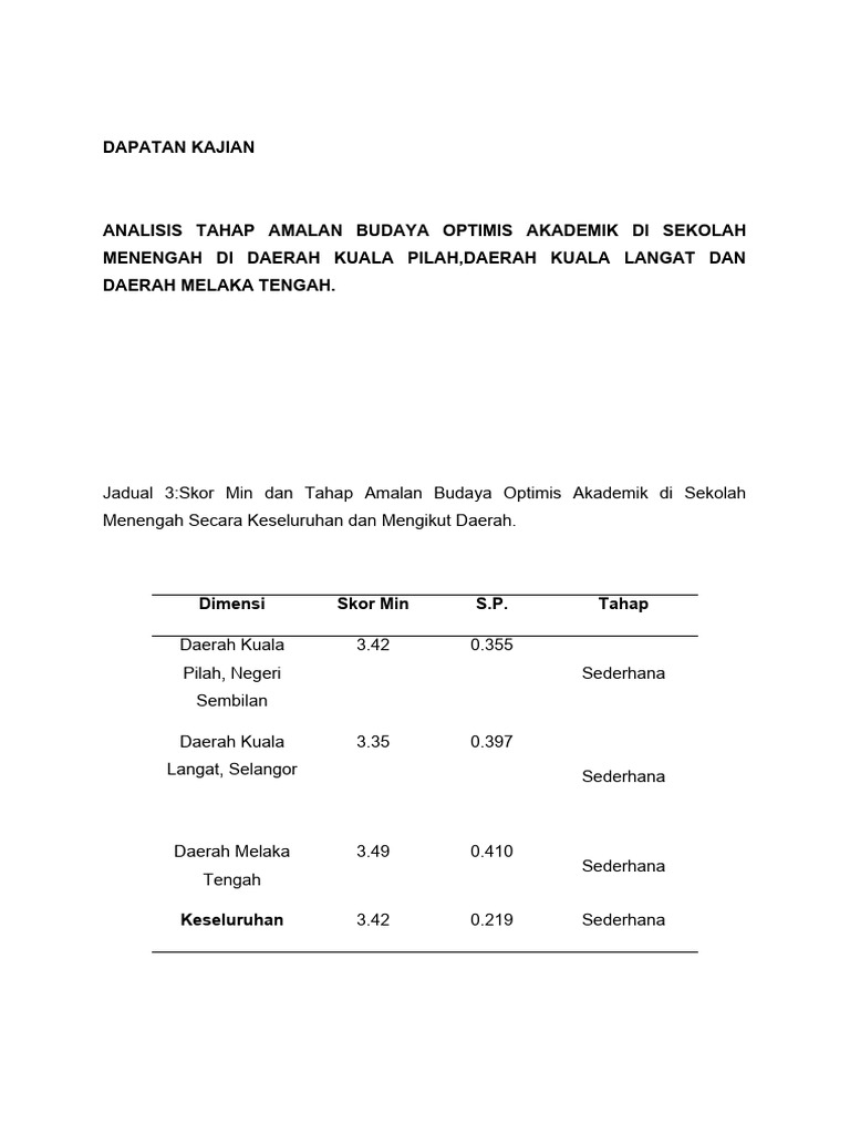 Dapatan TIMSS 3 DAERAH | PDF