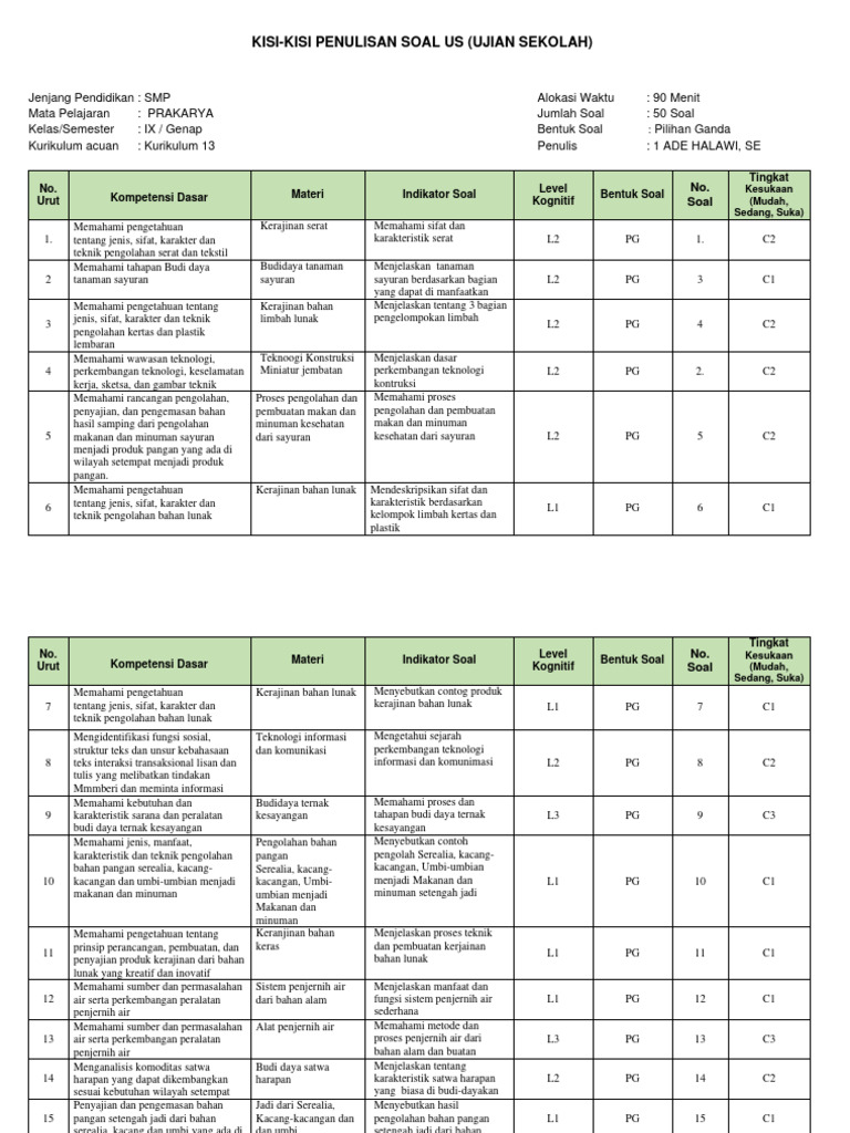 10 Kisi-Kisi US Prakarya | PDF