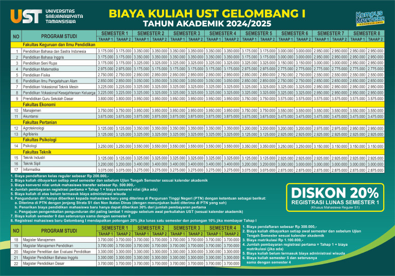 Brosur PMB Ust 2024 B | PDF
