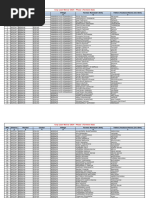 MPTC Wise List | PDF