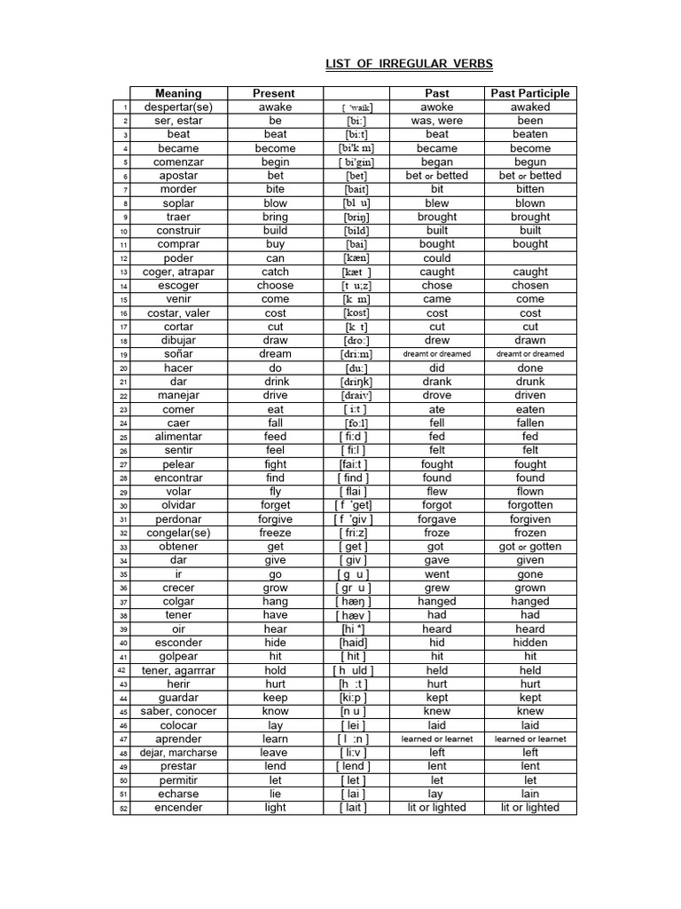 List of Verbs | PDF | Grammatical Number | Semantics