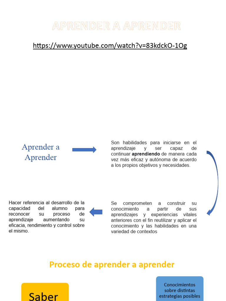 Clase 4 Aprender Aprender | PDF | Aprendizaje | Pensamiento