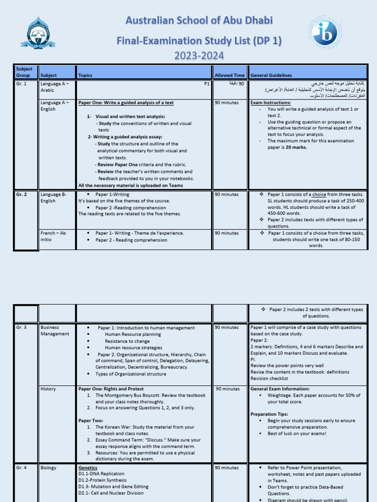 Final-Examination Study Lists | PDF | Derivative | Function (Mathematics)