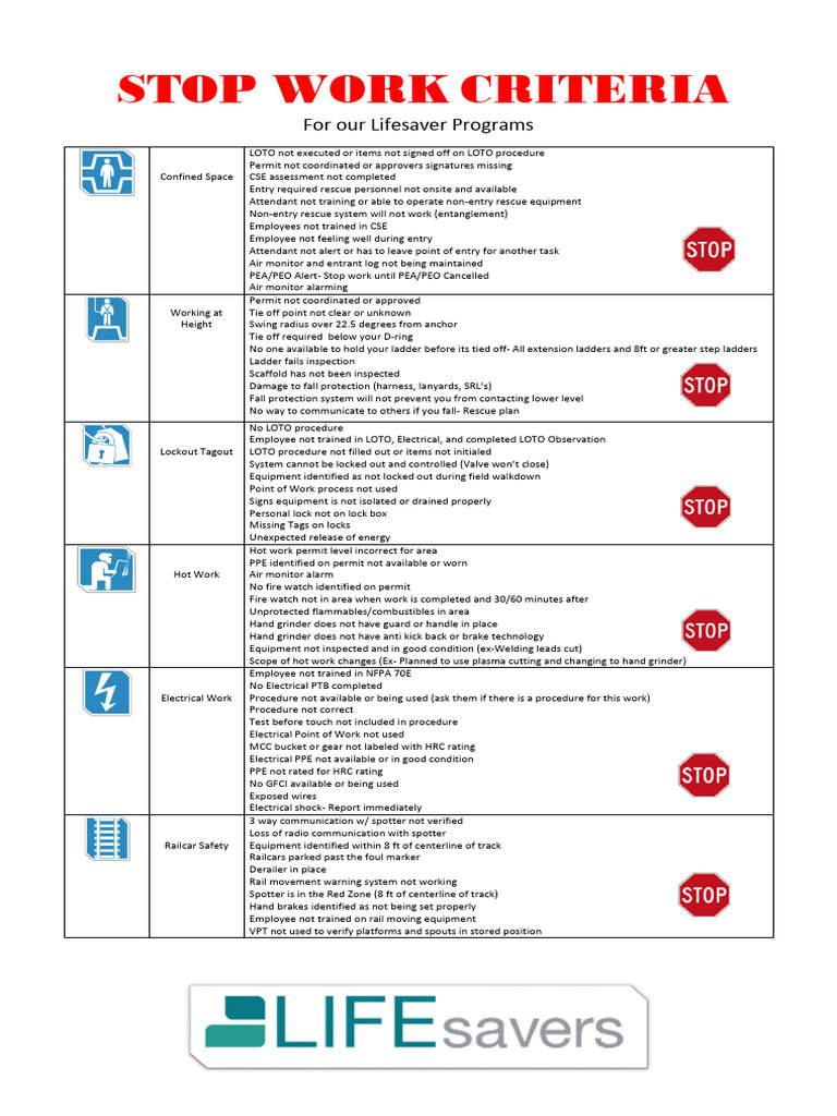 LIFESavers Stop Work Criteria | PDF | Crane (Machine) | Truck