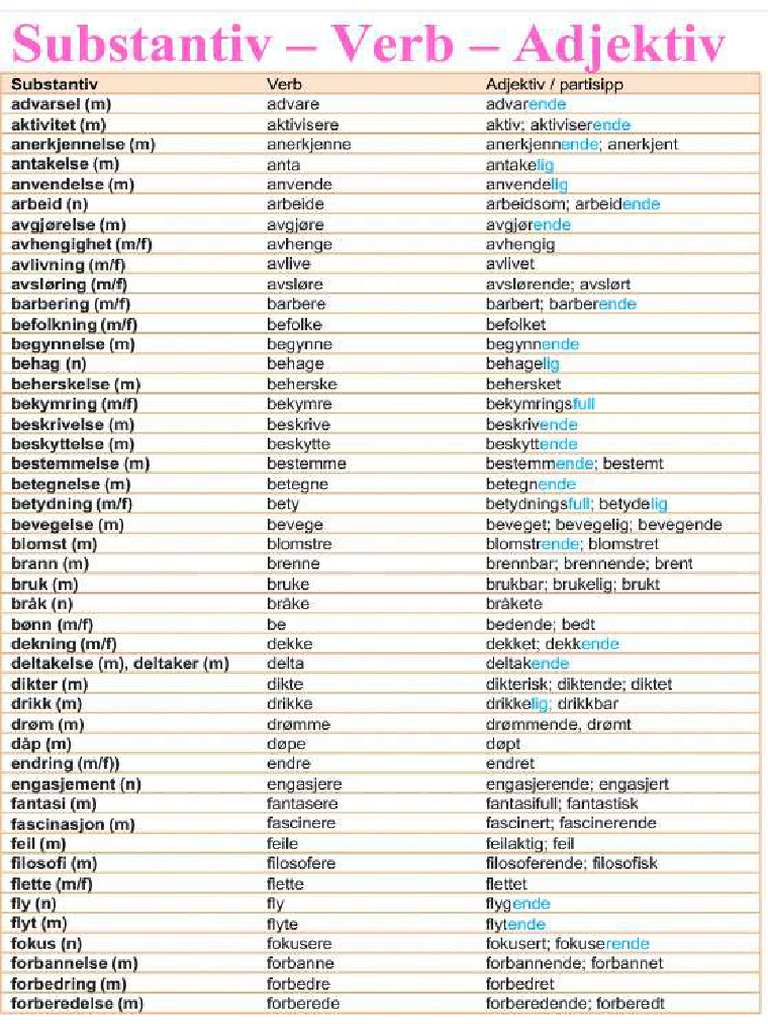 Substantiv Verb Adjektiv | PDF