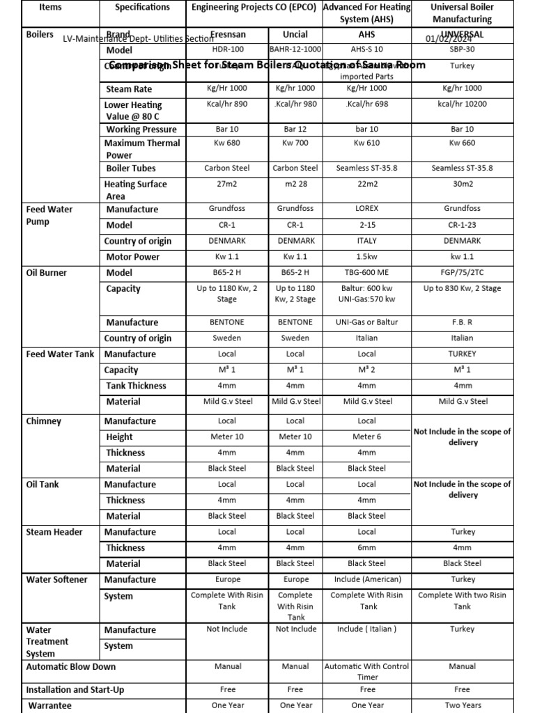Comparison Sheet For Steam Boilers Quotation of Sauna Room | PDF ...