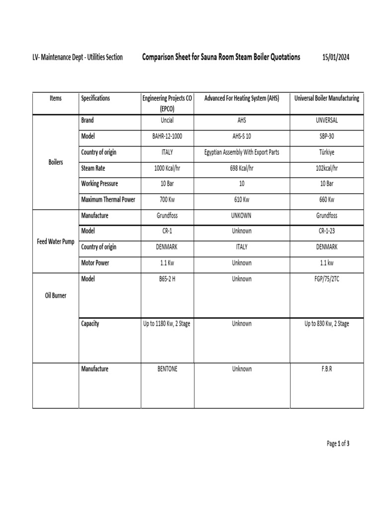 Comparion Sheet For Steam Boiler Received (3) Quotations | PDF | Boiler ...