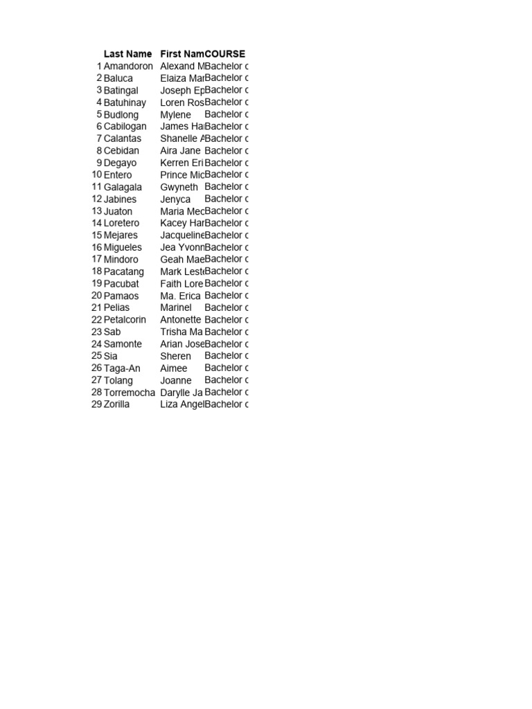Last Name First Namcourse | PDF | Childhood | Family