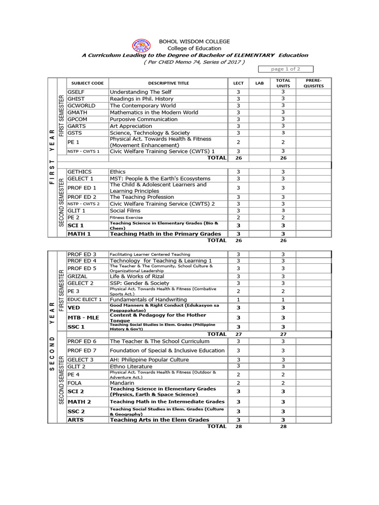 BEED | PDF | Physical Education