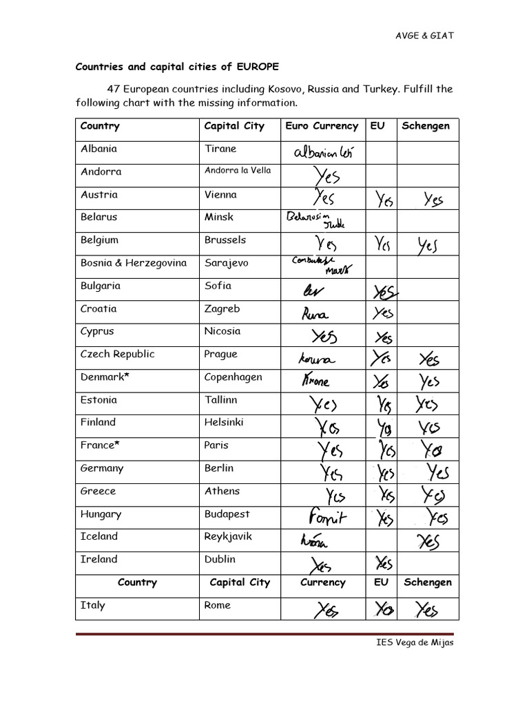 Countries and Capital of Europe | PDF