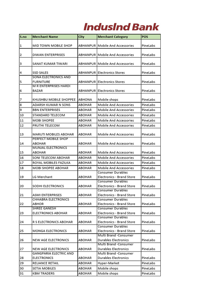 Live POS Id Details | PDF | Retail | Mobile Phones