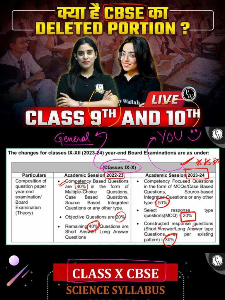 Syllabus - 9th & 10th - Science (Sanya Mam & Samridhi Mam) PW ...