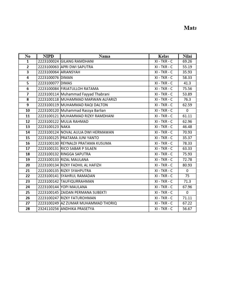Nilai Penilaian Tengah Semester Asli Kelas XI - TKR - C | PDF
