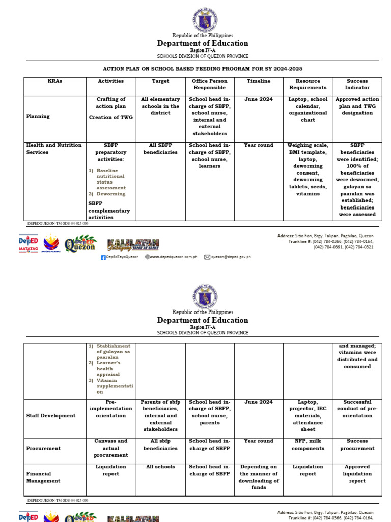 Quezon School Feeding Plan 2024-2025 | PDF